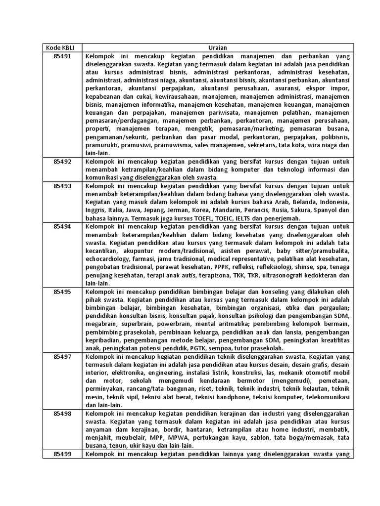 Kode KBLI | PDF