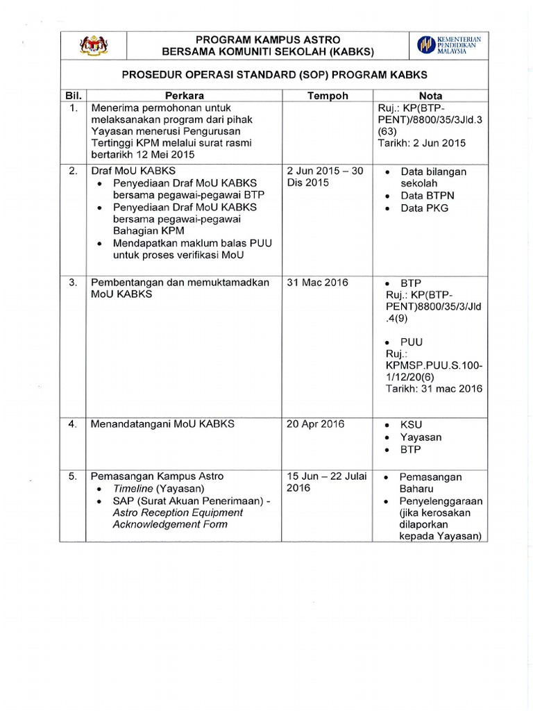 Prosedur Operasi Standard (SOP) Program KABKS | PDF
