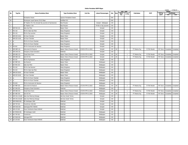 Oil and Gas Equipment Overview | PDF | Physical Quantities | Electricity