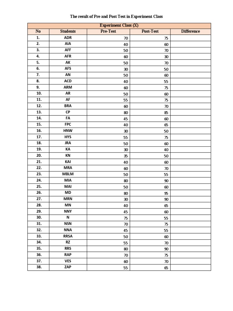 The Result of Pre and Post Test | PDF | Statistics | Actuarial Science