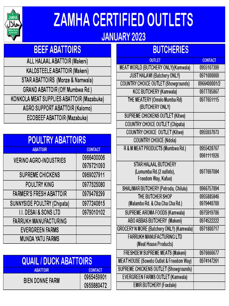 ZAMHA Certified Halal Outlets 2023 | PDF | Biscuit | Confectionery