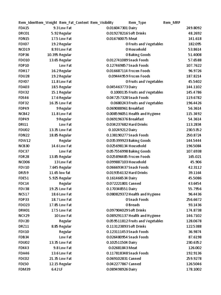 CIA Dataset | PDF | Foods | Diet Food