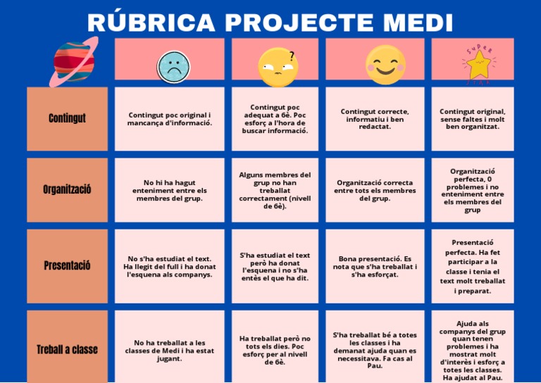 Blue Essay Writing Rubric Worsheet | PDF