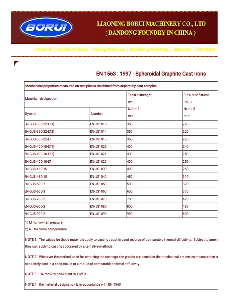 En 1563 - Spheroidal Graphite Cast Irons | PDF