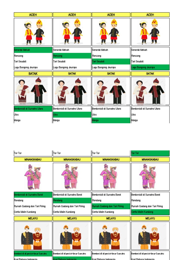 Indonesian Ethnic Kwartet Game Editing | PDF