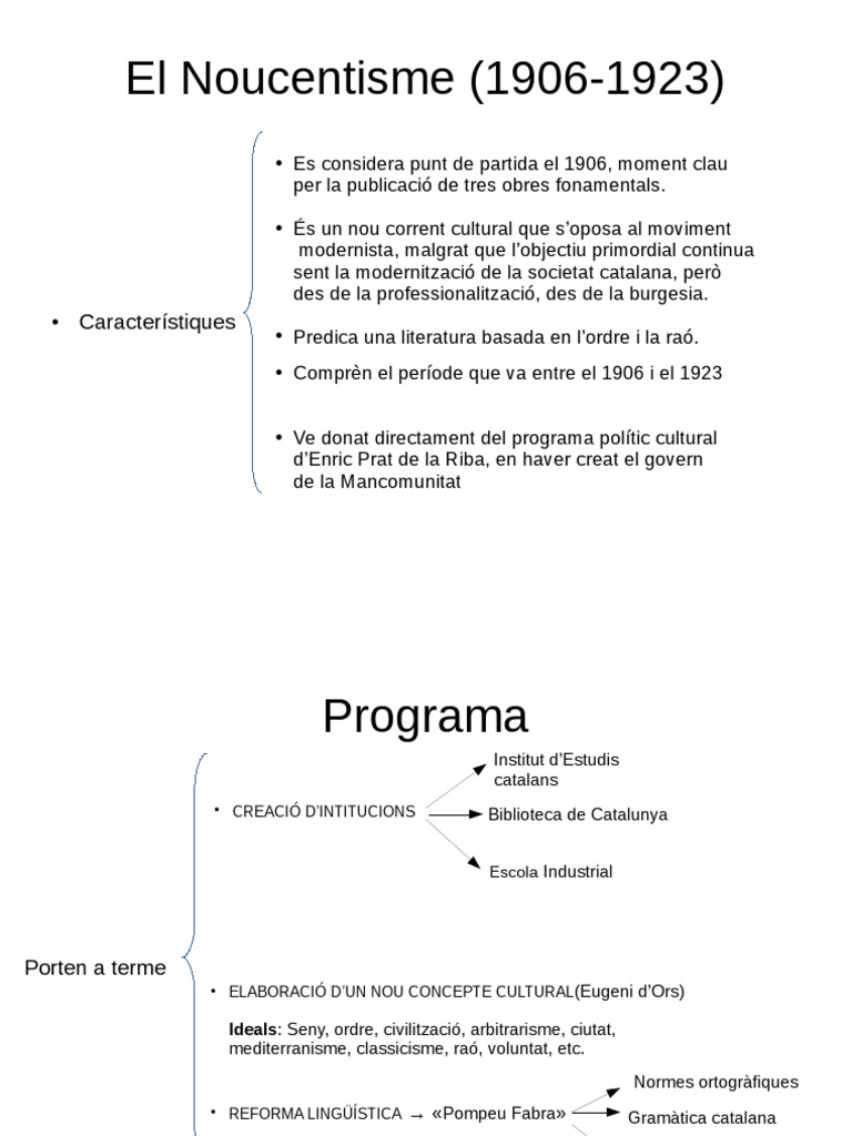 2022 EL Noucentisme | PDF