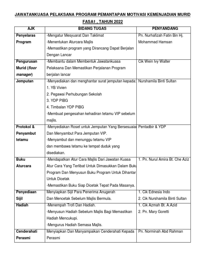Ajk Dan Aturcara | PDF Ajk Dan Aturcara | PDF