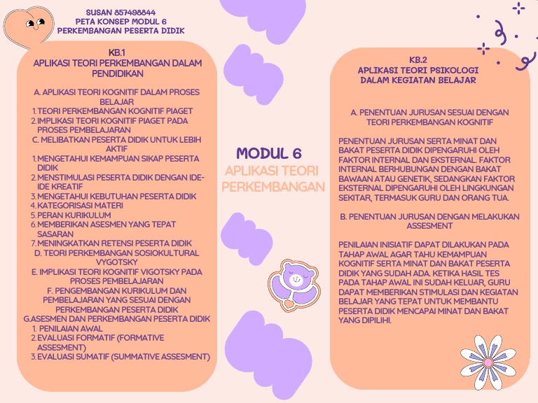 Peta Konsep Modul 6 PPD | PDF