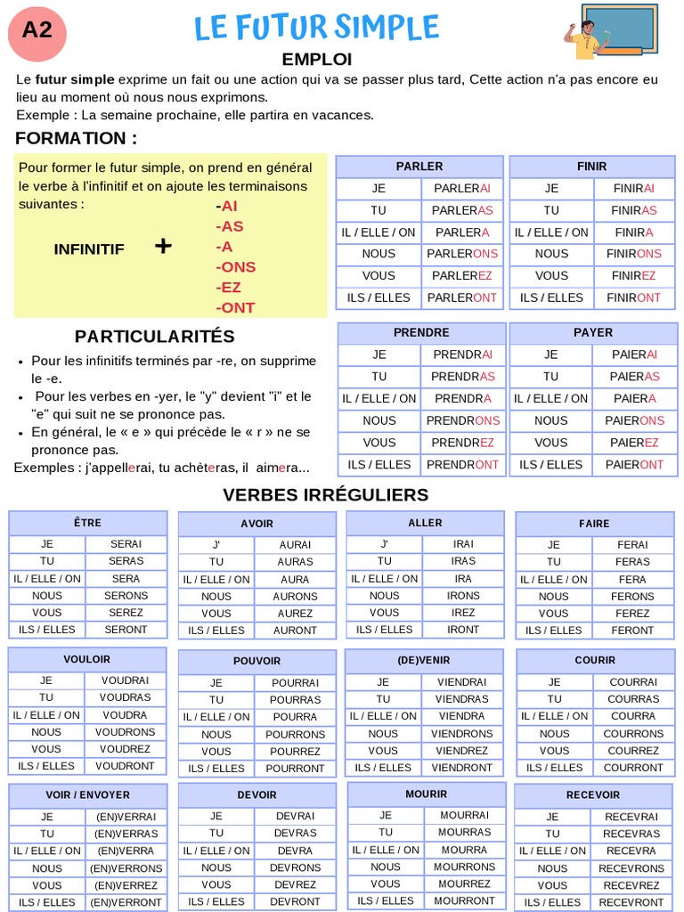 Fiche - Le Futur Simple | PDF | Verbe | Linguistique