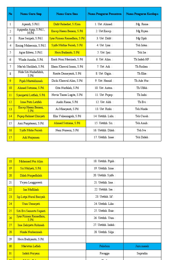Daftar Penerima THR | PDF