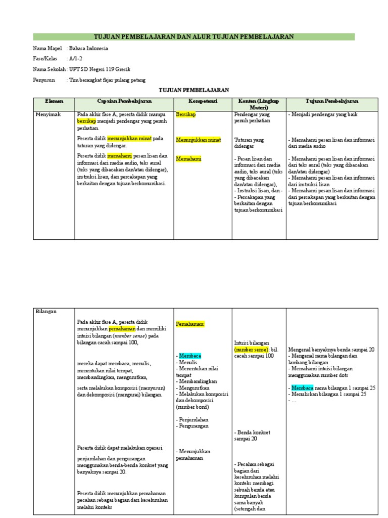 Template Penyusunan TP Dan ATP - Salin | PDF