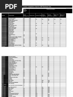 License Comparison Chart For Sap Business One License User Types | PDF ...