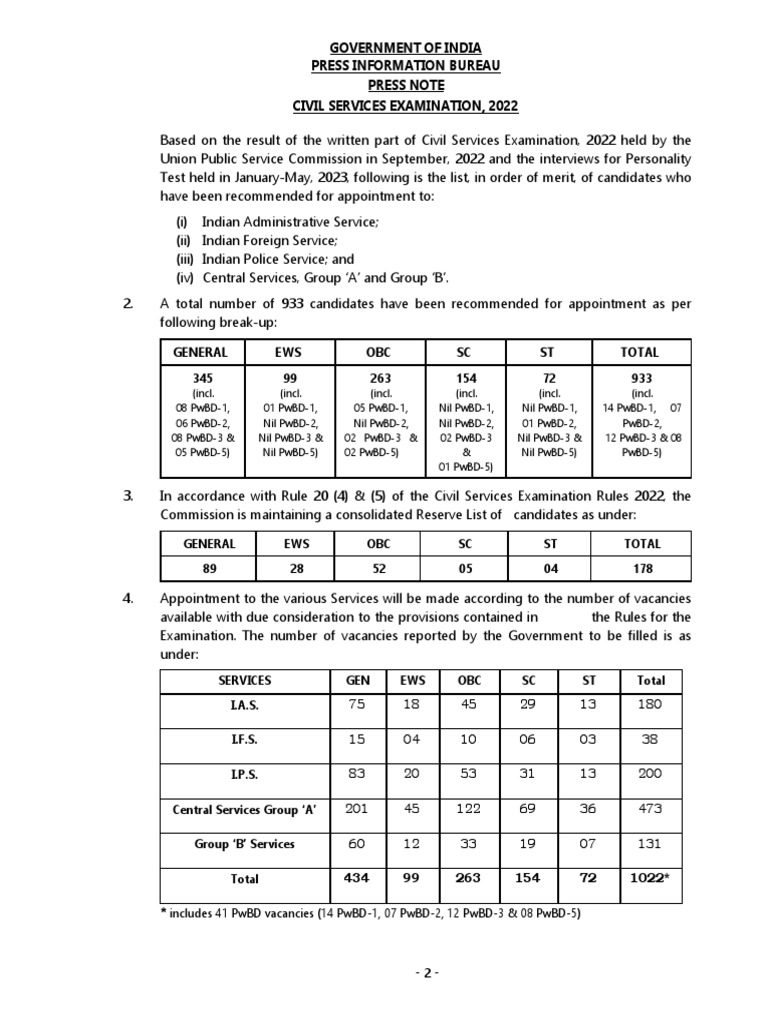 IAS Result | Download Free PDF | Standardized Tests | Recruitment