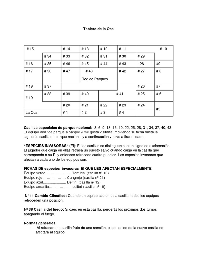 Tablero de La Oca | PDF