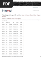 Meia Luva 3000 lbs: Normas e Dimensões | PDF | Materiais | Elementos ...