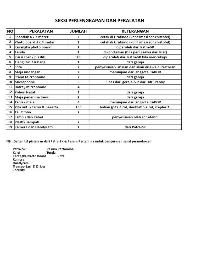 List Peralatan Natal | PDF