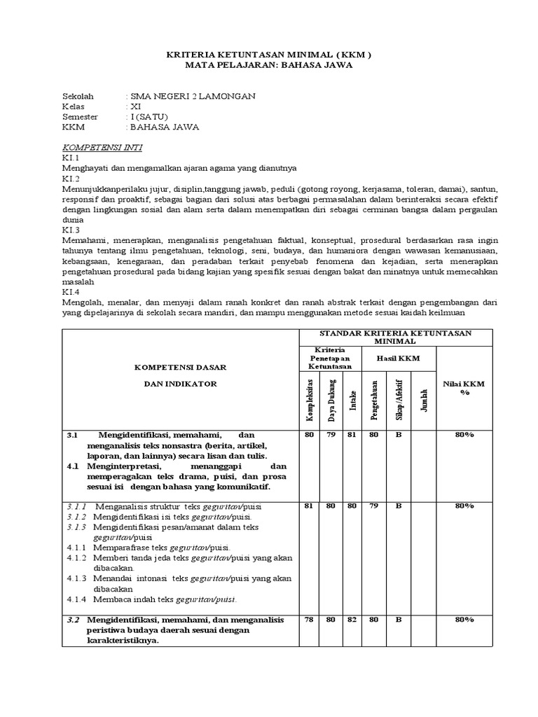 Analisis KKM XI Bahasa Jawa | PDF