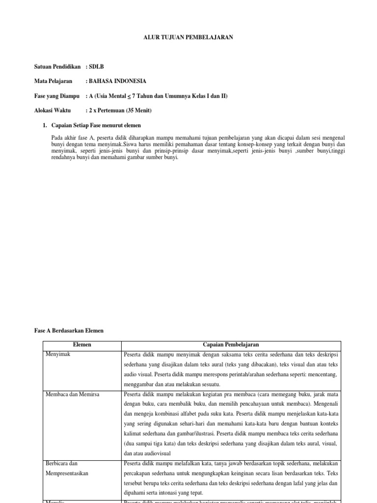 ATP PBI Cyta Fase A | PDF