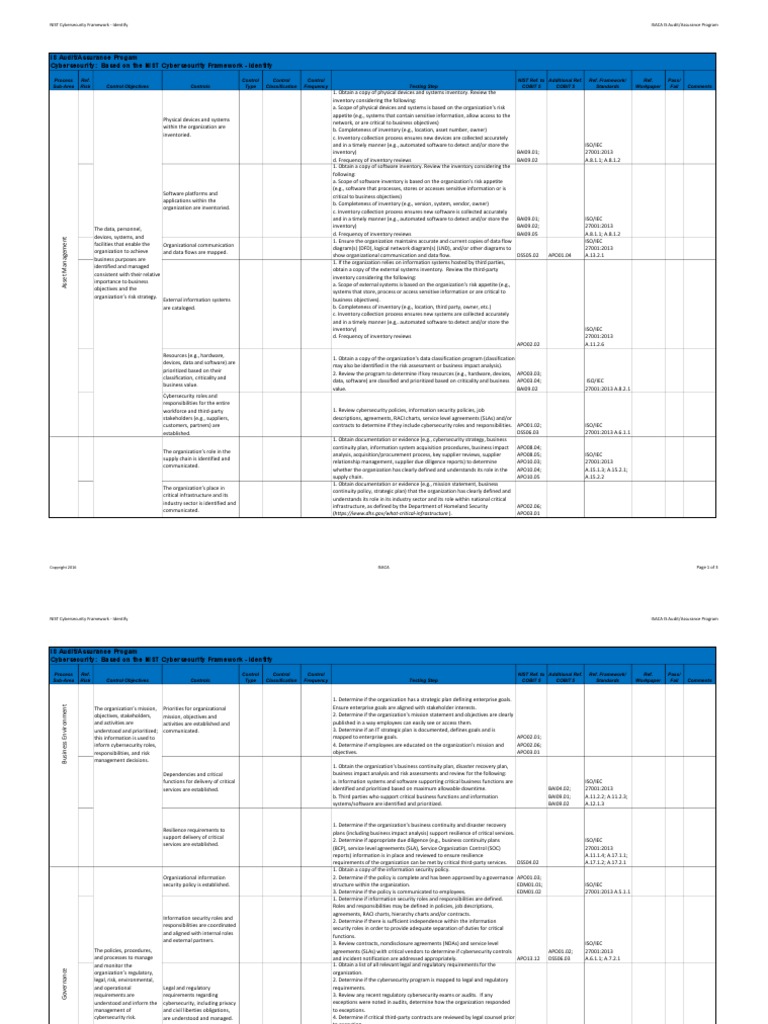 Contoh Audit Standard NISTcybersecurity Identify | PDF | Risk ...