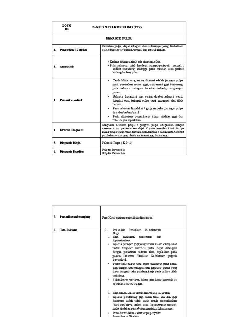 PPK Poli Gigi RS Assyfa | PDF