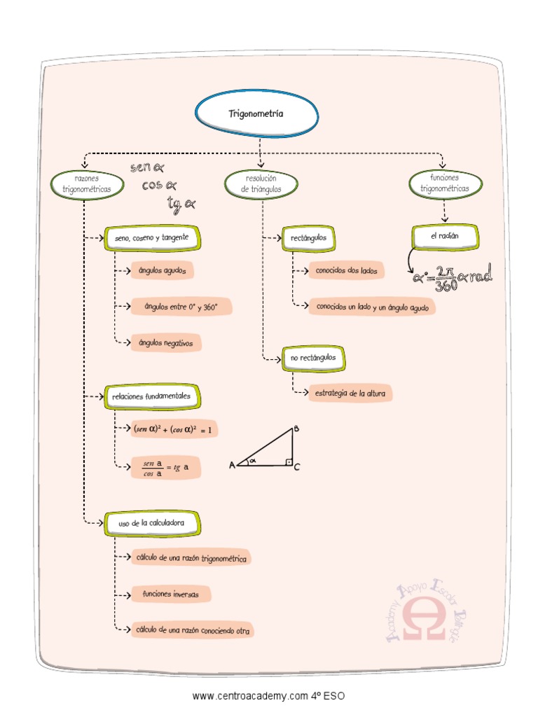 1-Esq. Trigonometria | PDF