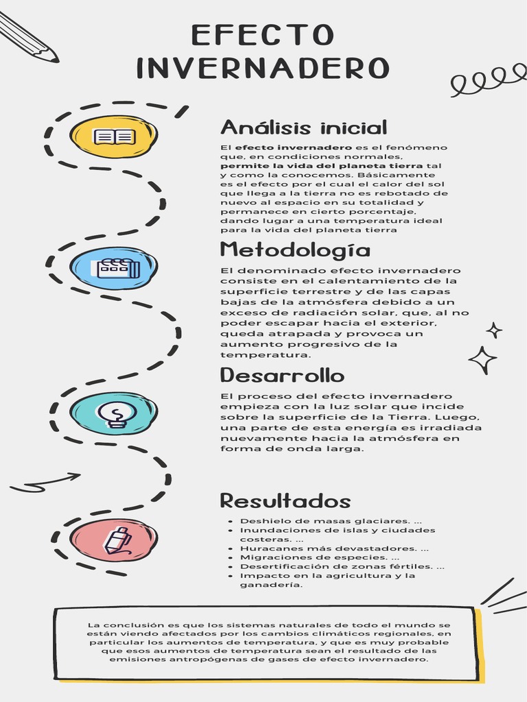 Infografia Efecto Invernadero Pdf