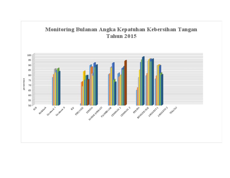 Monitoring Bulanan Angka Kepatuhan Cuci Tangan Januari - Agustus | PDF
