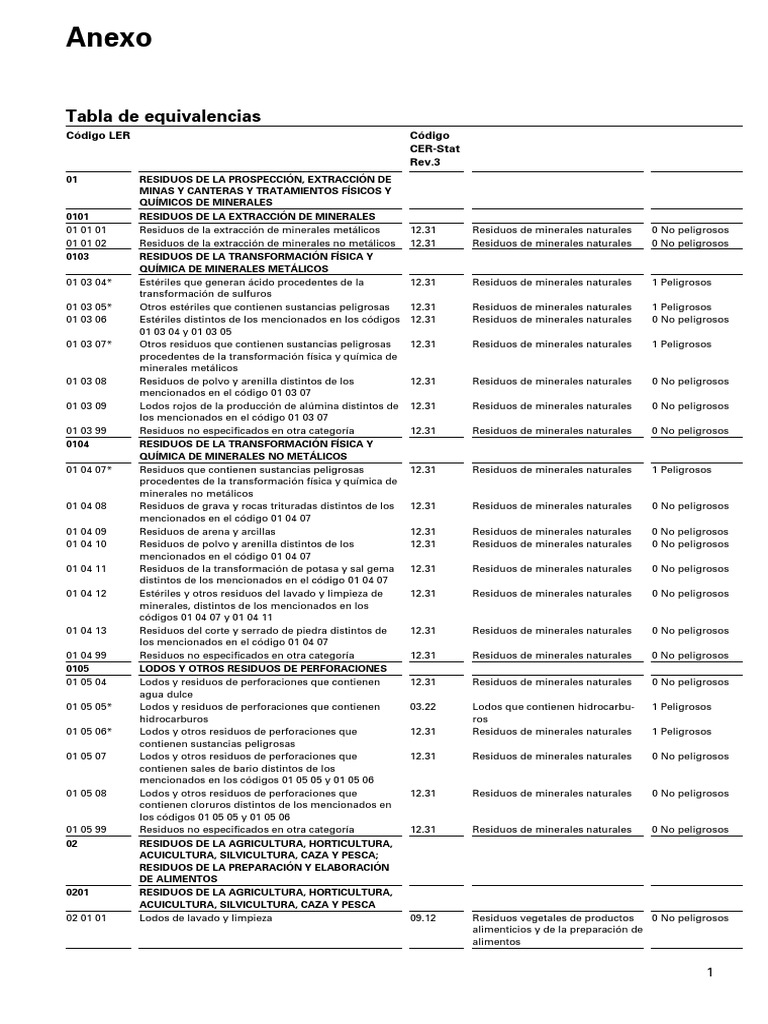 Codigos Ler Cer | PDF