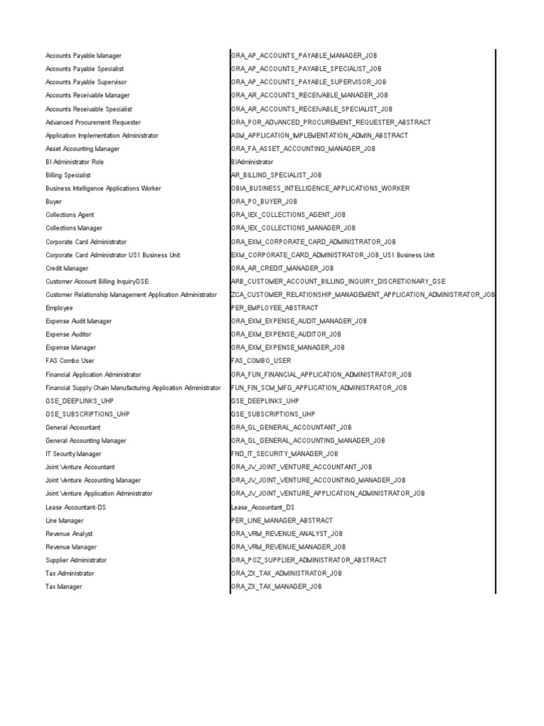 Scm Roles Pdf Accounts Payable Supply Chain Management