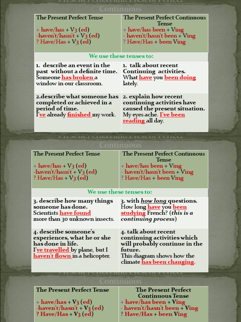 Present Perfect Tense Explained | PDF | Grammatical Tense | Perfect ...
