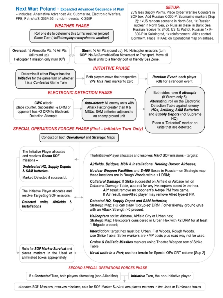 Next War Poland Flow Diagrams 1.1 | PDF | Military Forces ...