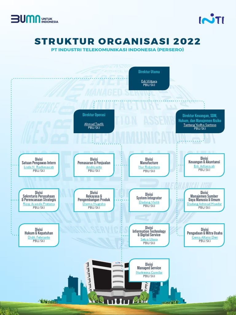 Struktur Organisasi PT INTI 2022 Website | PDF