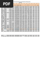 20 KL Dip Chart | PDF