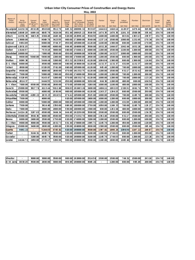 U CMR May 2022.-1 | PDF