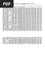 Grouted Stone Pitching in 1.8 CSM | PDF | Mortar (Masonry) | Cement
