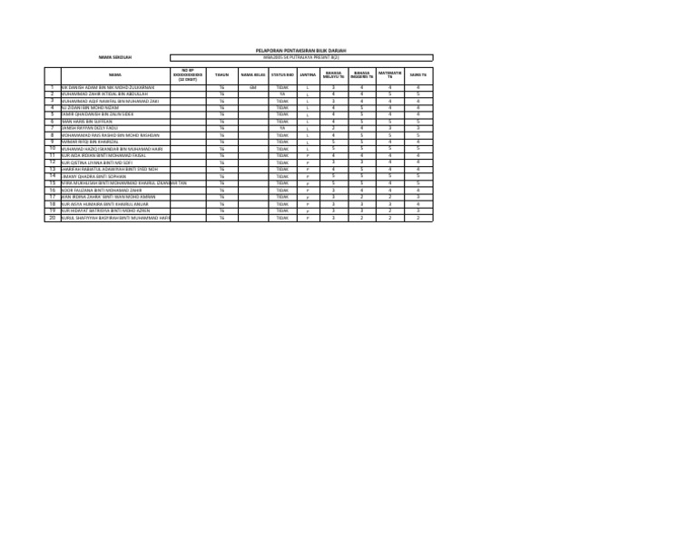 Contoh-Laporan - PBD SKPP8 | PDF