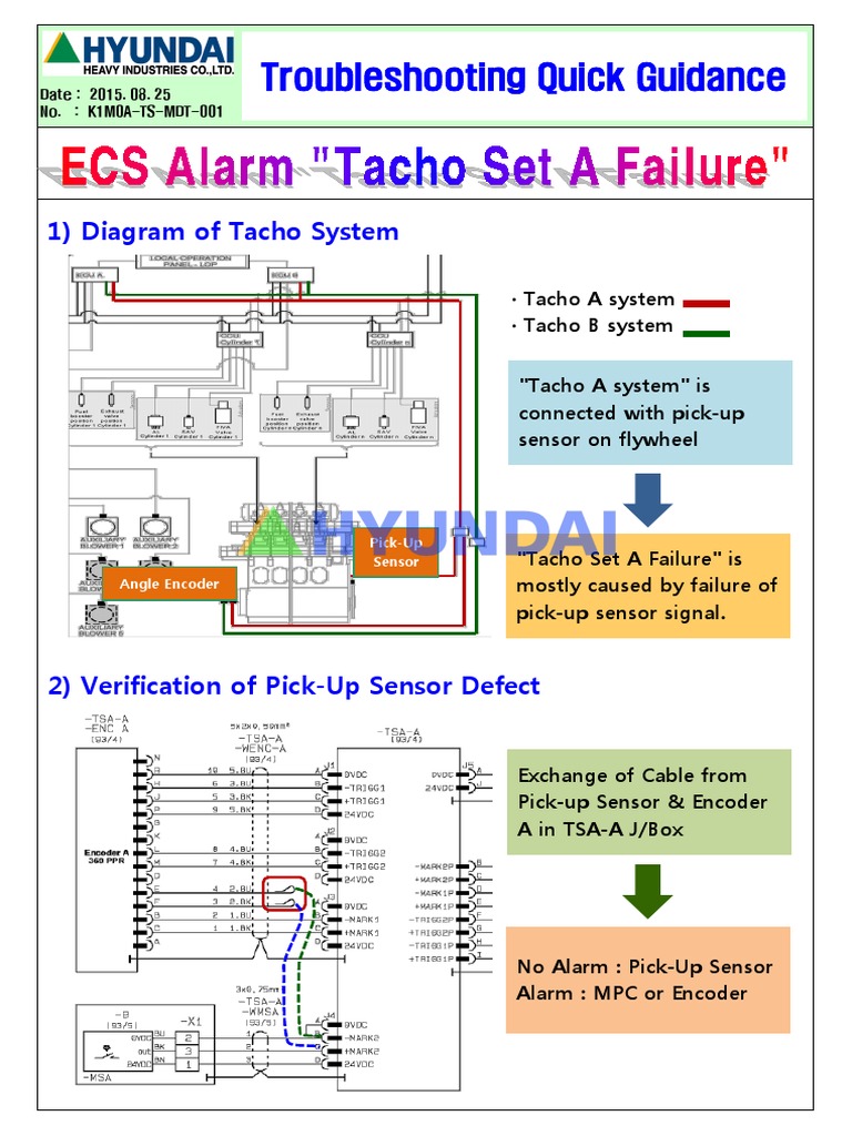Tacho Set Failure | PDF | Technology & Engineering