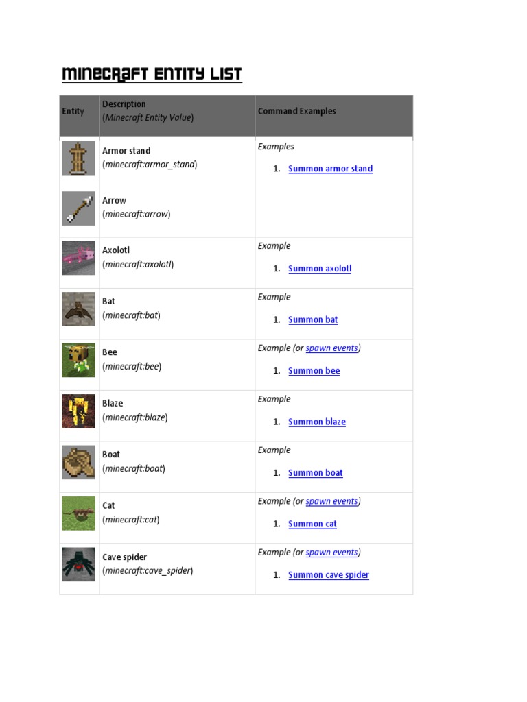 Minecraft Entity List | PDF