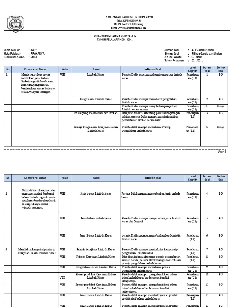 Kisi-Kisi PAT Prakarya K8 | PDF