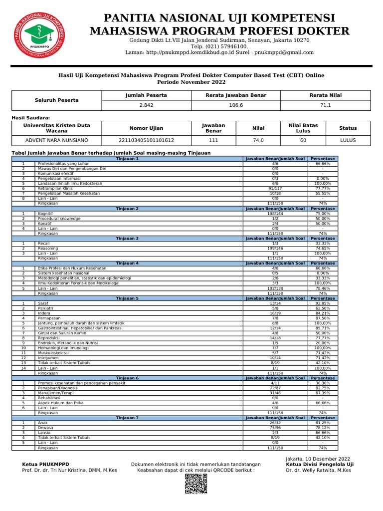 94 05101111901 CBT - Peserta 2022 11 26 | PDF
