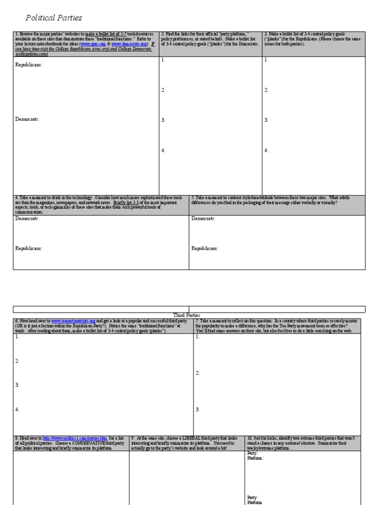 Understanding Political Party Platforms | PDF | Political Parties ...