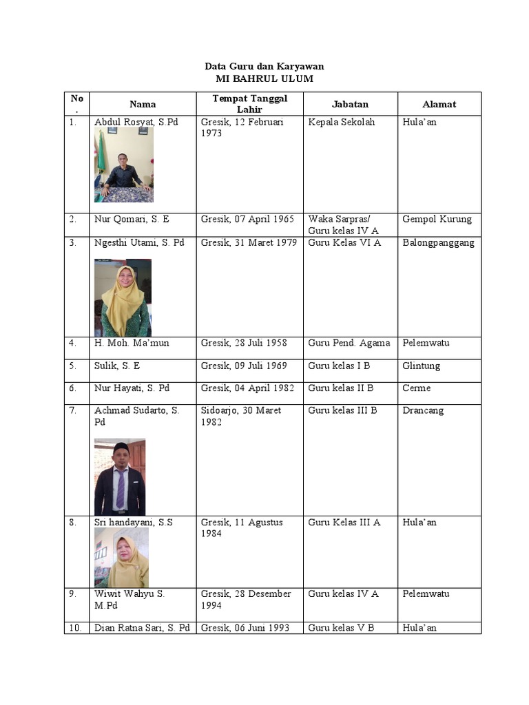 Data Guru Dan Karyawan | PDF