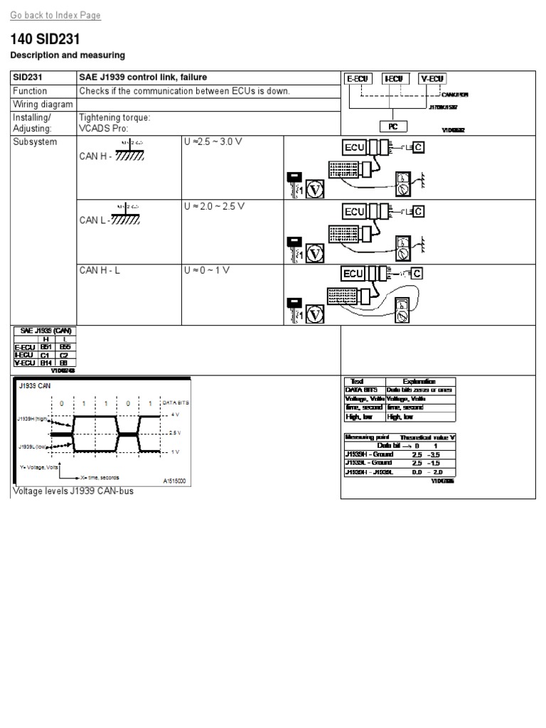 140 Psid 200 9 (140 Sid 231) | PDF | Technology & Engineering