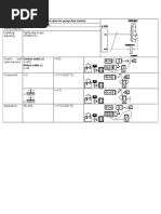 JCB JS-Excavator's Fault Codes List | PDF | Throttle | Manufactured Goods