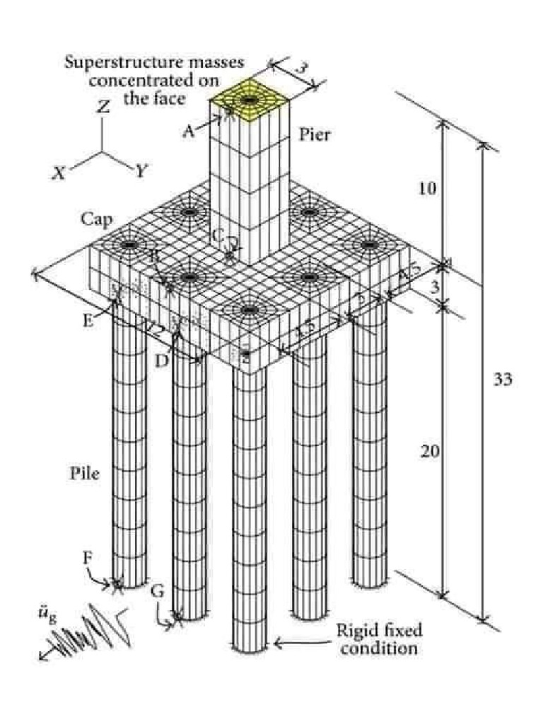 Pile Cap Footing Design | PDF