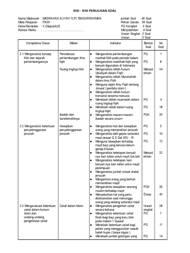 Kisi-Kisi PAT FQ-10 | PDF