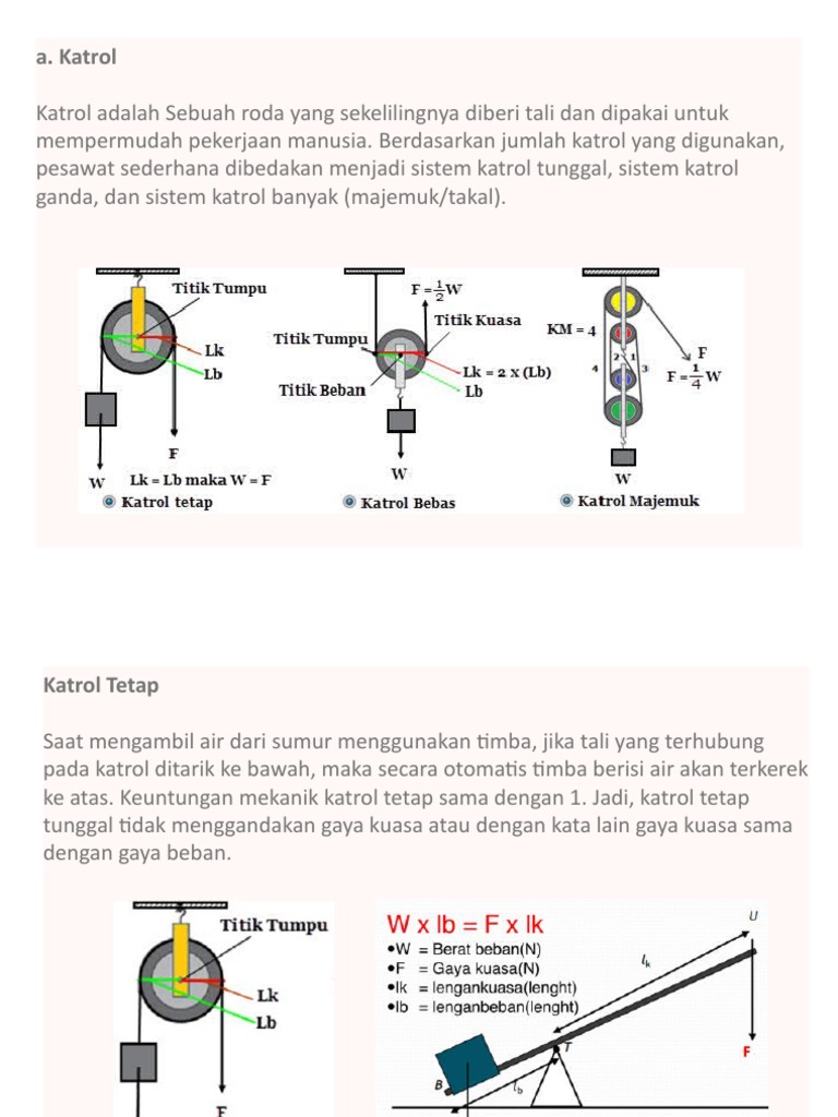 Jenis dan Rumus Katrol Kelas 8 | PDF | Sains & Matematika