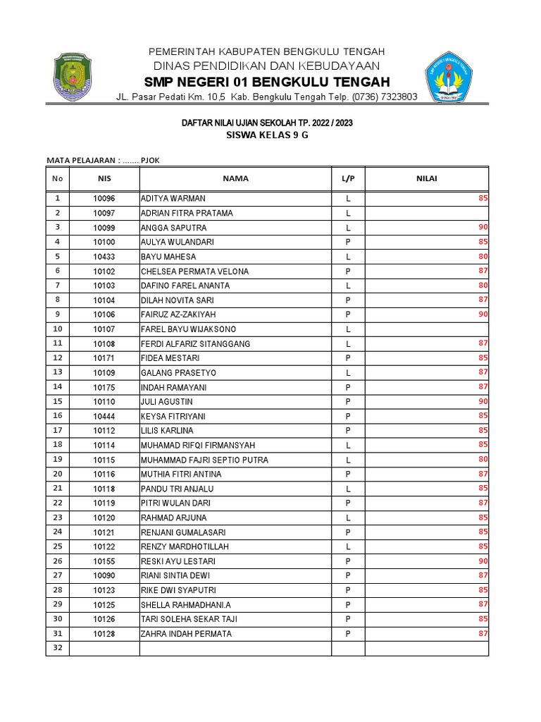 Daftar - Nilai - Kelas - 9 - G. Mapel Pjok | PDF