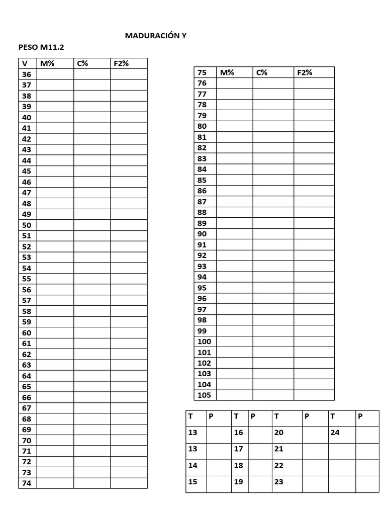 Maduracion M11 | PDF