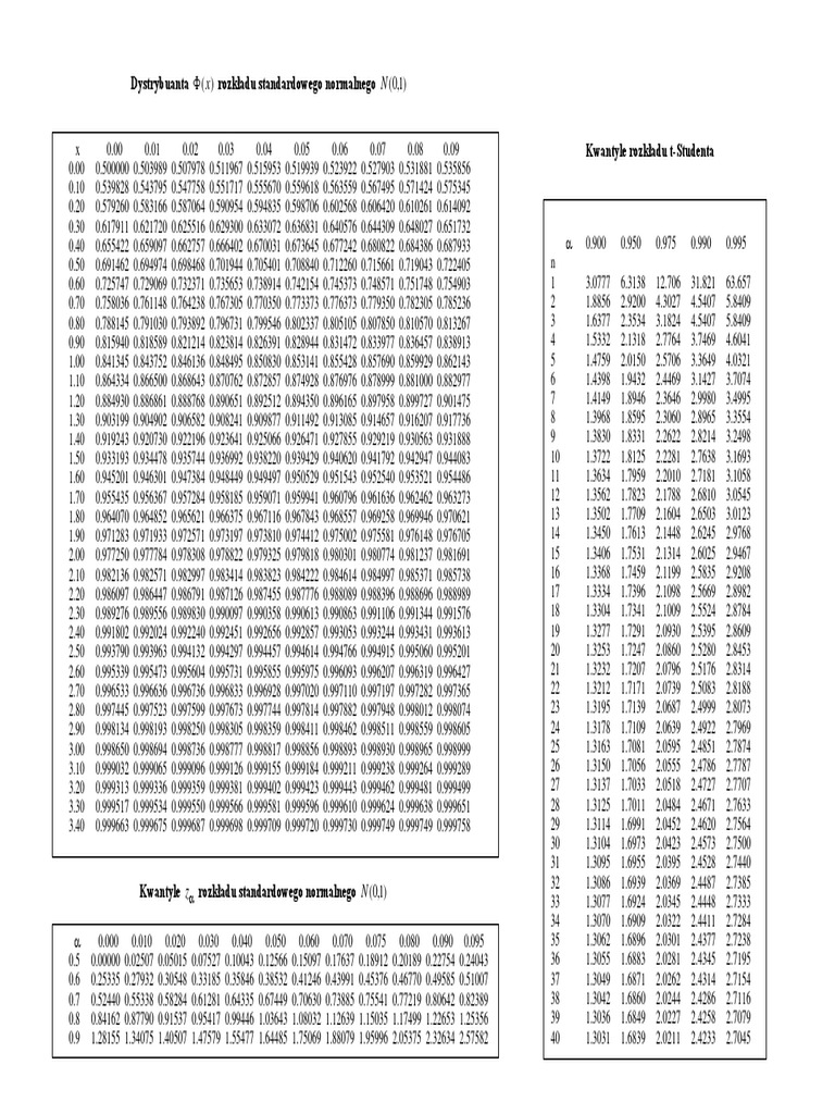 Tablice Statystyczne | PDF